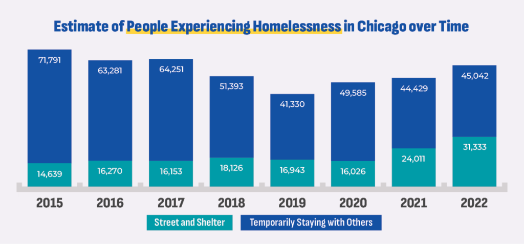 City budget woes further threaten stability for Chicago’s growing ...