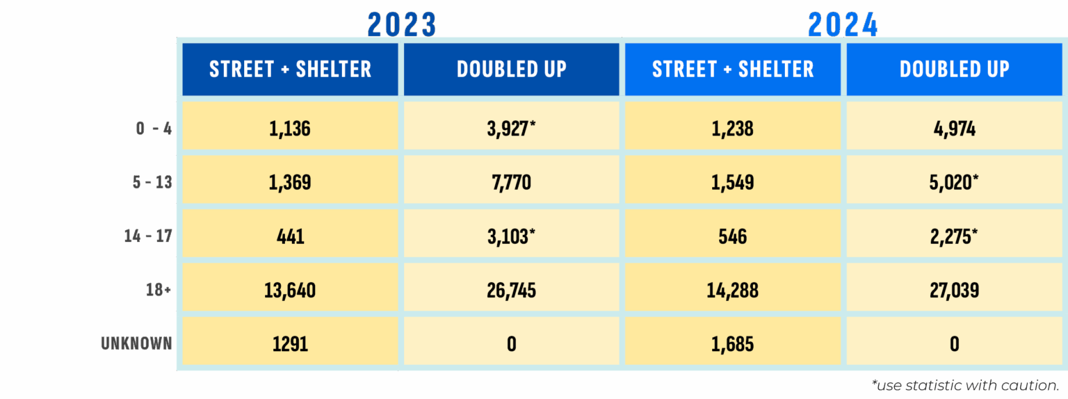 Homeless Estimate - Chicago Coalition to End Homelessness