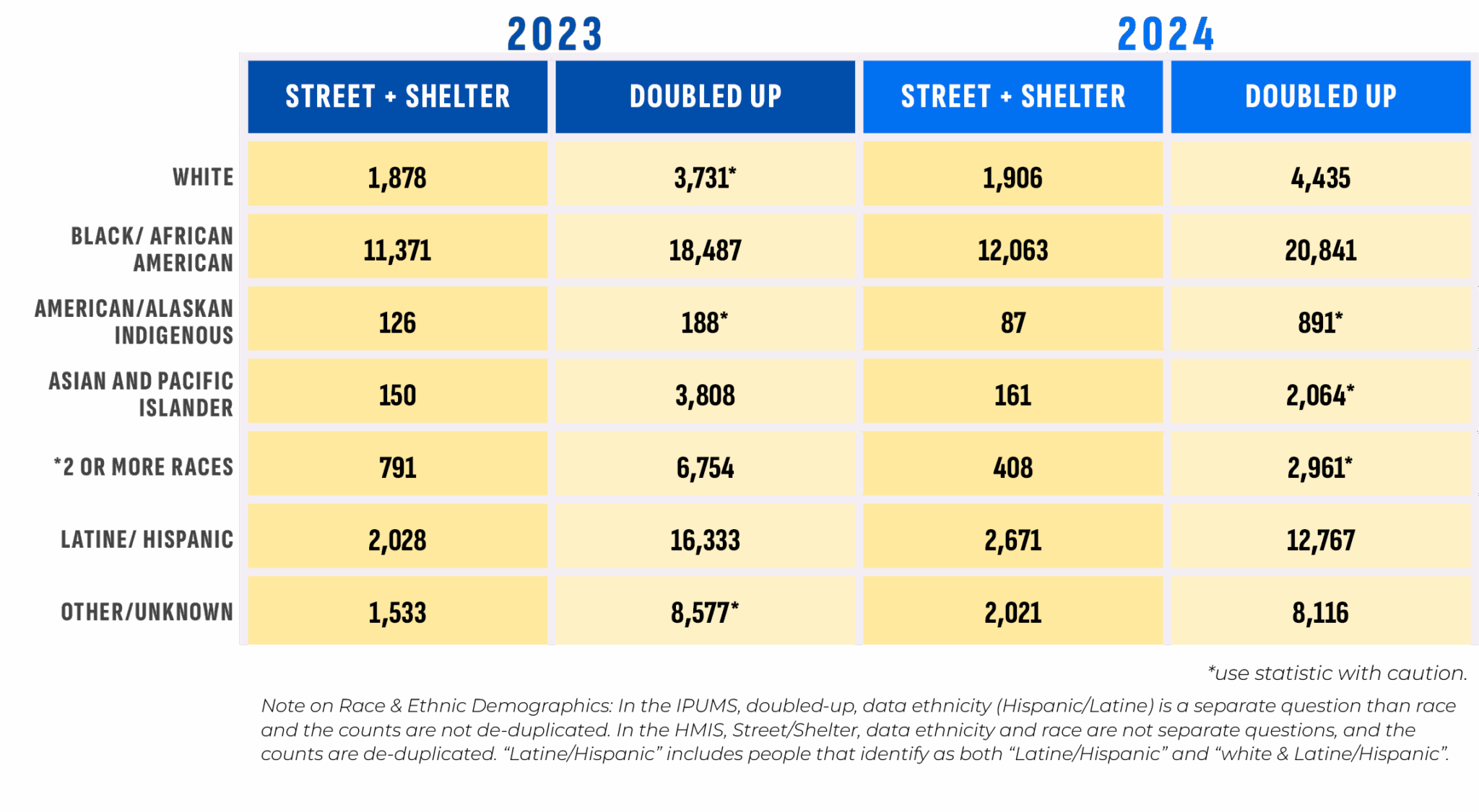 Homeless Estimate - Chicago Coalition to End Homelessness